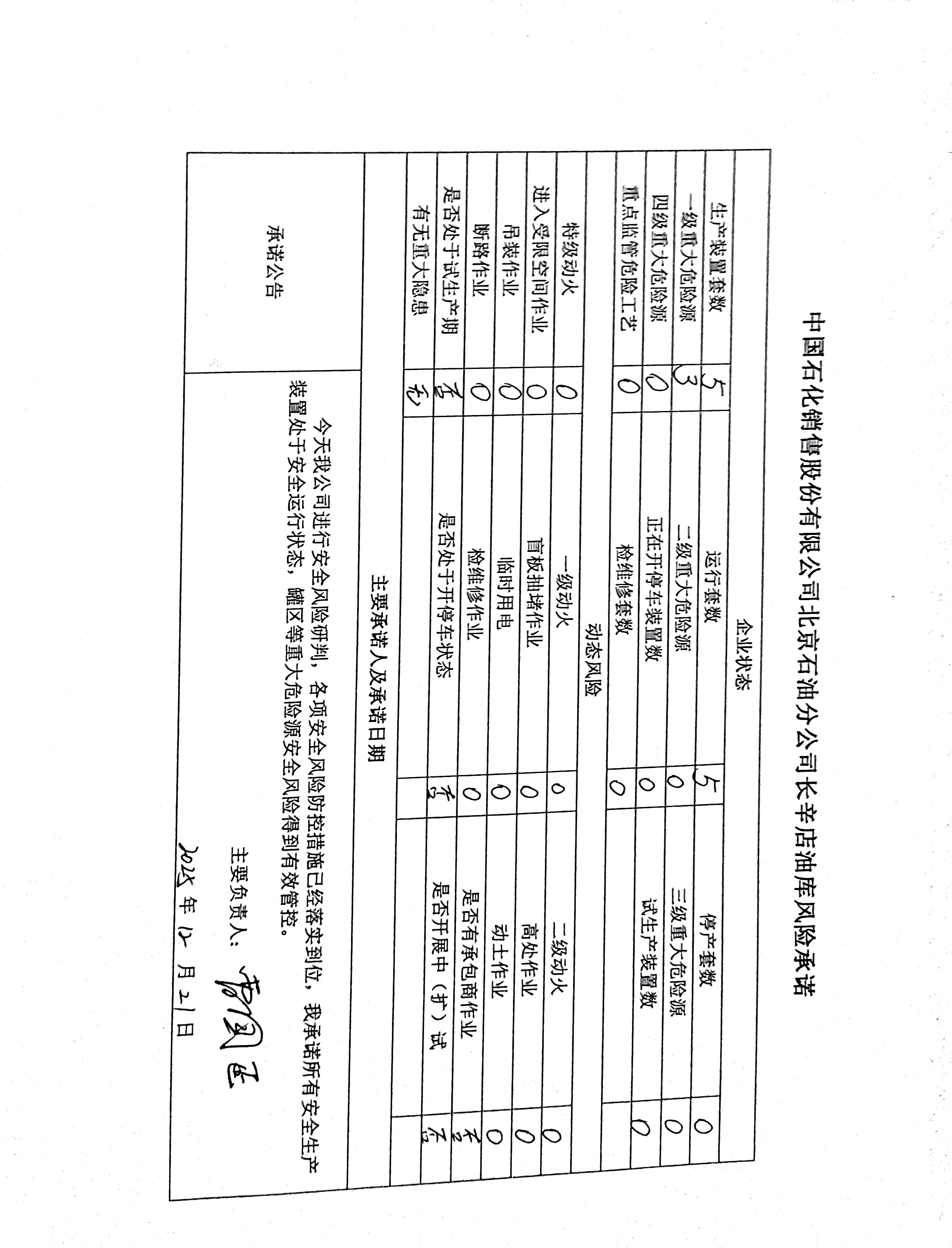 中国石化销售有限公司北京长辛店石油库安全承诺公告牌1221-北京市丰台区人民政府网站
